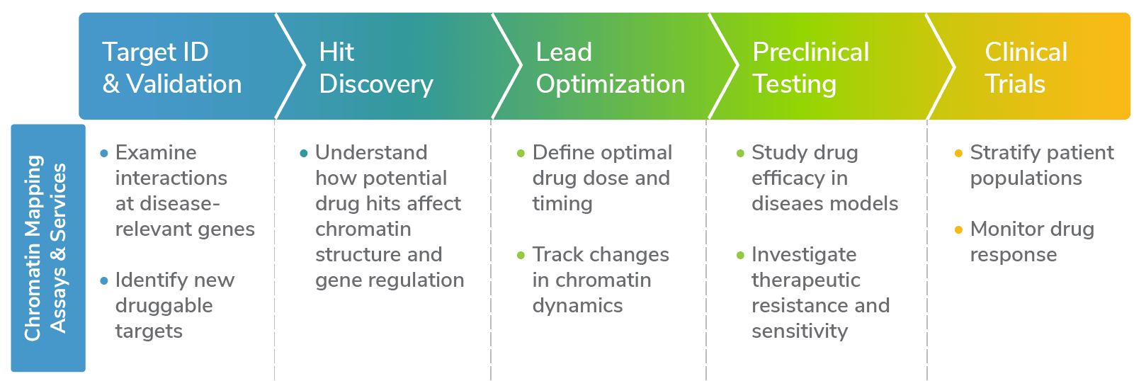 Looking to boost your drug discovery and development pipelines? Here’s ...